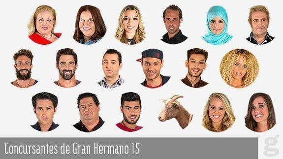 GH15: El sueldo de los concursantes de 'Gran Hermano' | Ideal