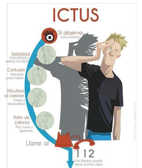 ¿Qué síntomas presenta quien está sufriendo un ictus? ¿Cómo puedes ...